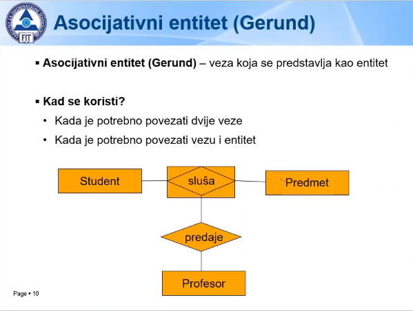 GitHub - OnlyJaximus/03-MySQL-task-Entity_Relationship-and-Relational ...
