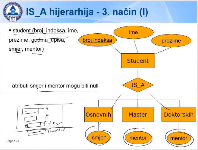 Github Onlyjaximus03 Mysql Task Entityrelationship And Relational 4831