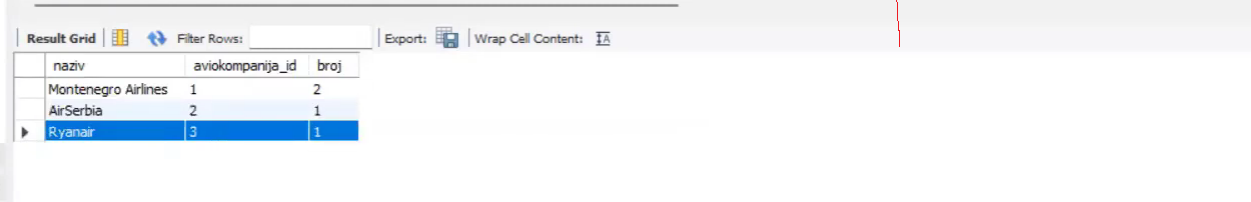 GitHub - OnlyJaximus/06-MySQL-upiti-nad-vise-tabela: MySQL upiti nad vise tabelom
