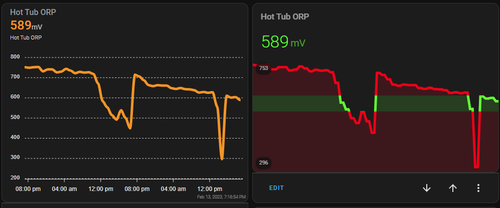 Colorize chart background based on thresholds · RomRider apexcharts-card · Discussion #500 · GitHub