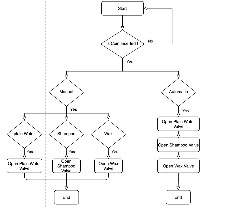 GitHub - msabbir007/PLC_Carwashing_Plant