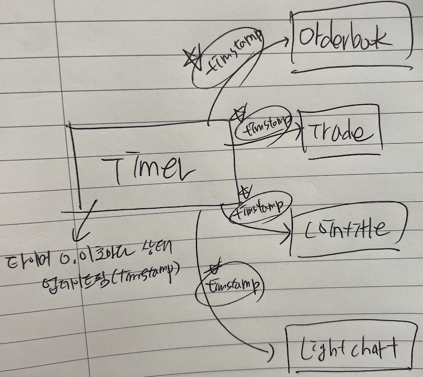GitHub - erurang/hoga