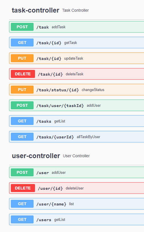 GitHub - AnnaPostek/Task-Management: RESTful API webservice responsible for managing tasks