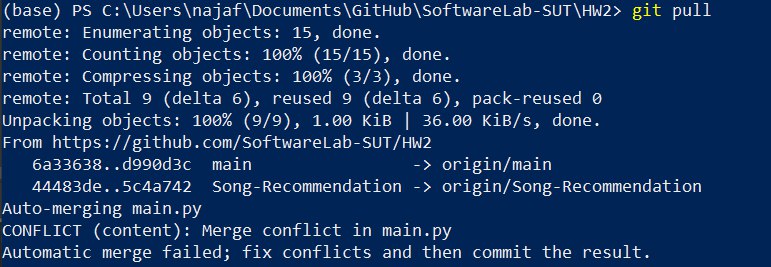 GitHub - SoftwareLab-SUT/HW2: Simple project featuring branch conflicts