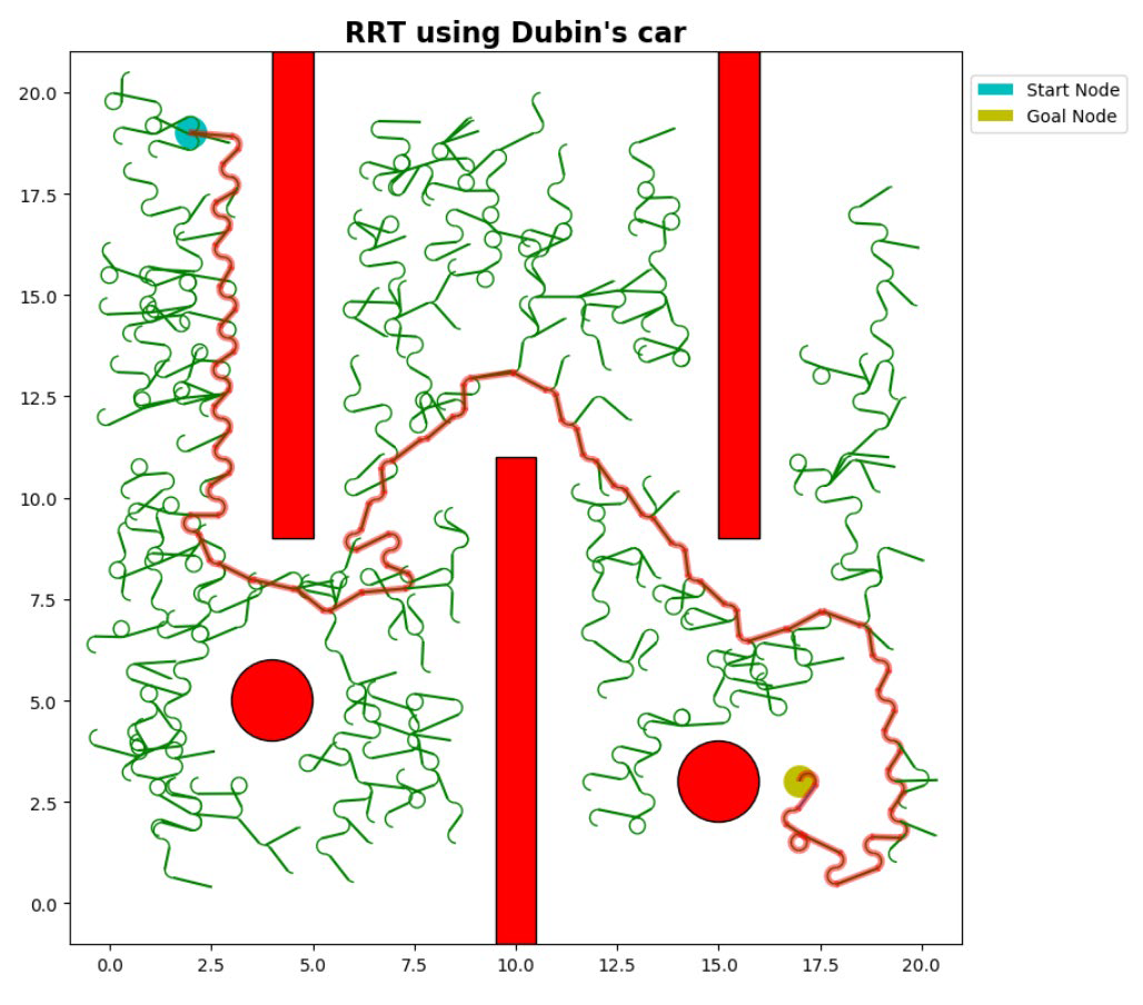 GitHub - rahilmodi97/Motion_planning_for_Dubins_car_using_RRT: To create a roadmap of a non ...