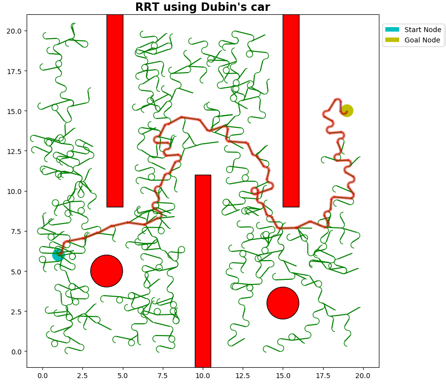 GitHub - rahilmodi97/Motion_planning_for_Dubins_car_using_RRT: To create a roadmap of a non ...