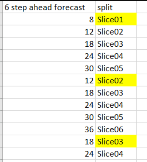 Accumulative Testing Data Rolling Origin Forecast Resampling · Issue 265 · Tidymodelsrsample 8767