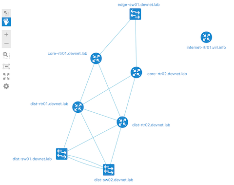 integrate topology viewer based on NextUI · Issue #703 · srl-labs/containerlab · GitHub