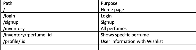 GitHub - faizamahmoud/the-perfume-store-client