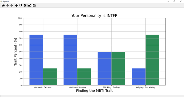 GitHub - smzeeshanjaved/Personality-Prediction-using-Deep-Learning