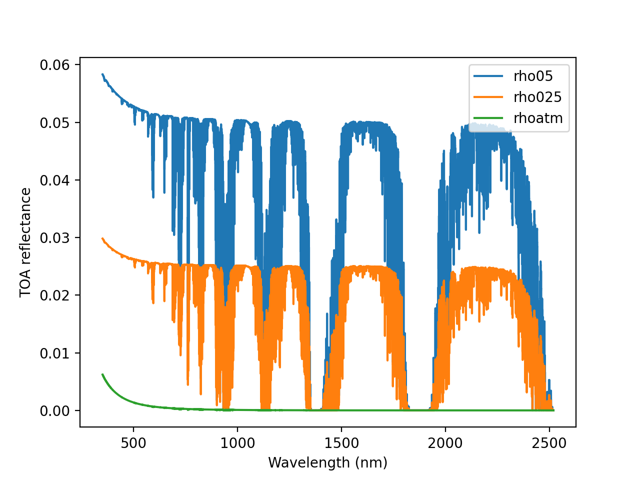 Unstable spherical albedo calculation in libradtran · Issue #78 · isofit/isofit · GitHub