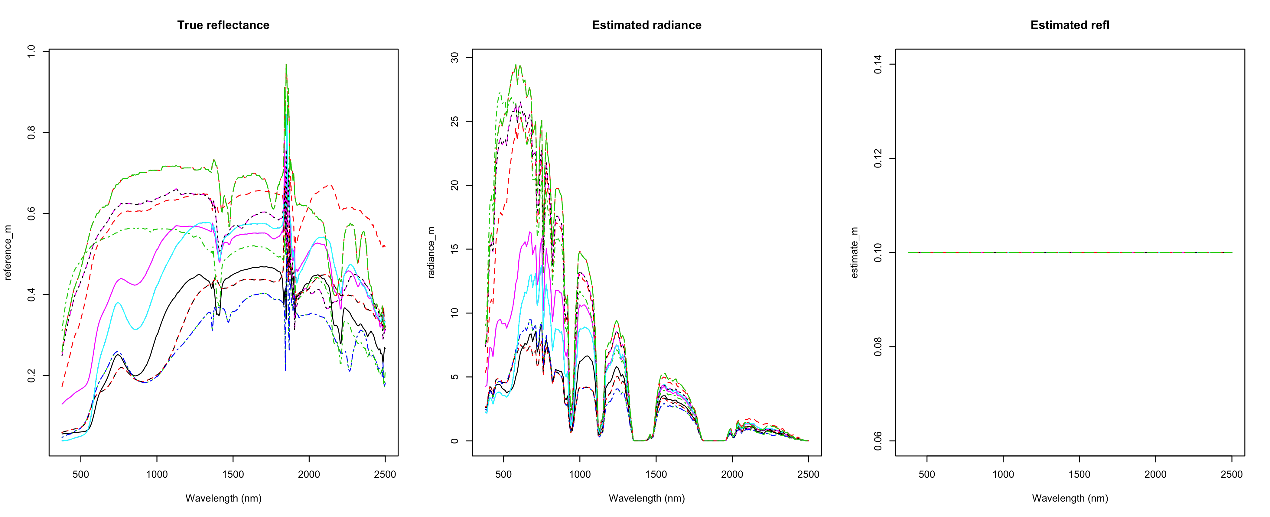 How to forward-model an ENVI image? · Issue #114 · isofit/isofit · GitHub
