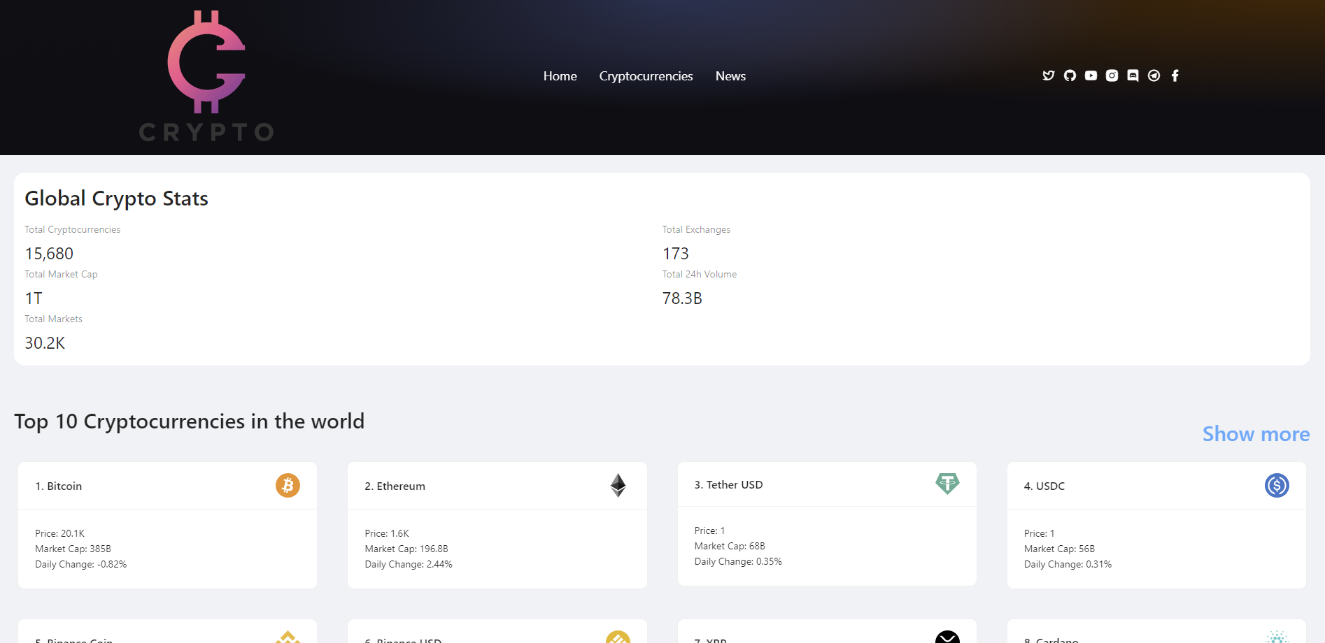 GitHub - sumeetpathania/CryptoVerse