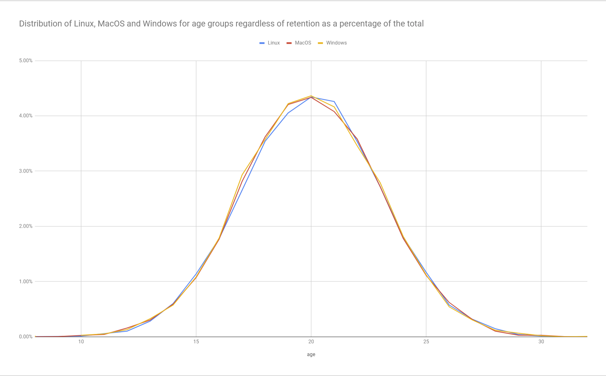GitHub - aminsh72/Juno-Data-Analytics