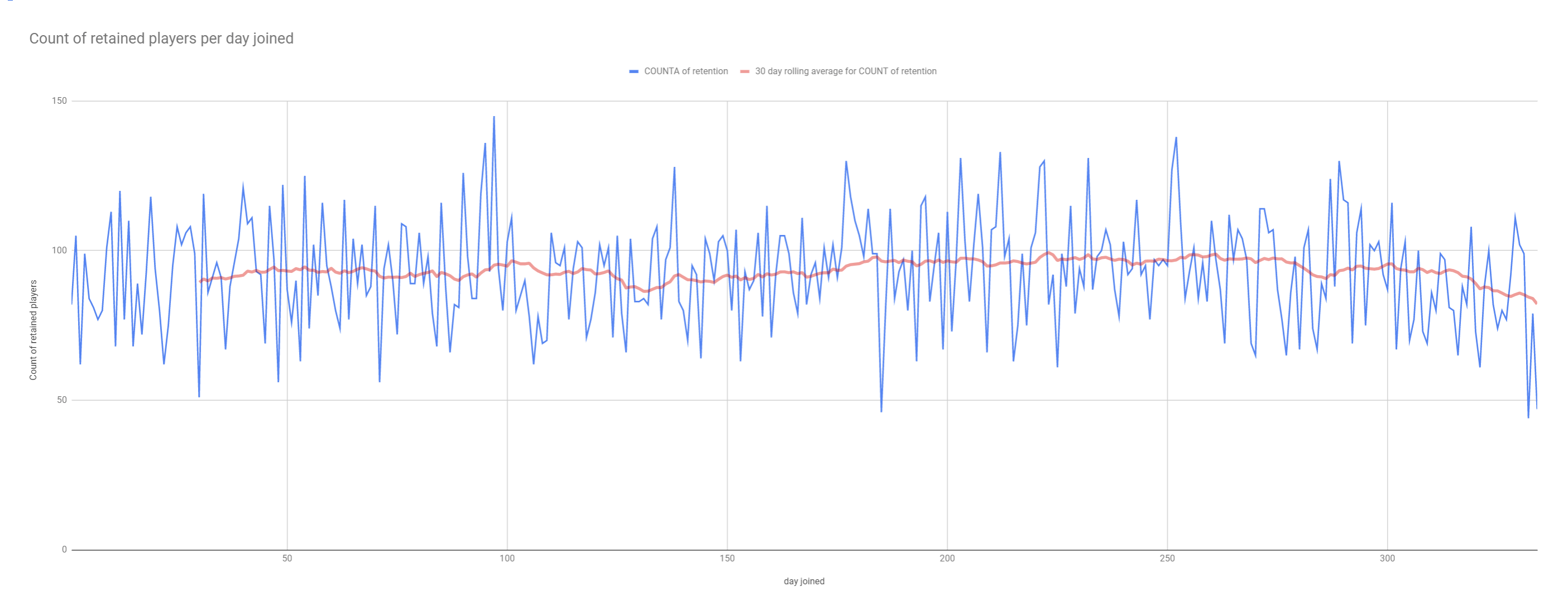 GitHub - aminsh72/Juno-Data-Analytics