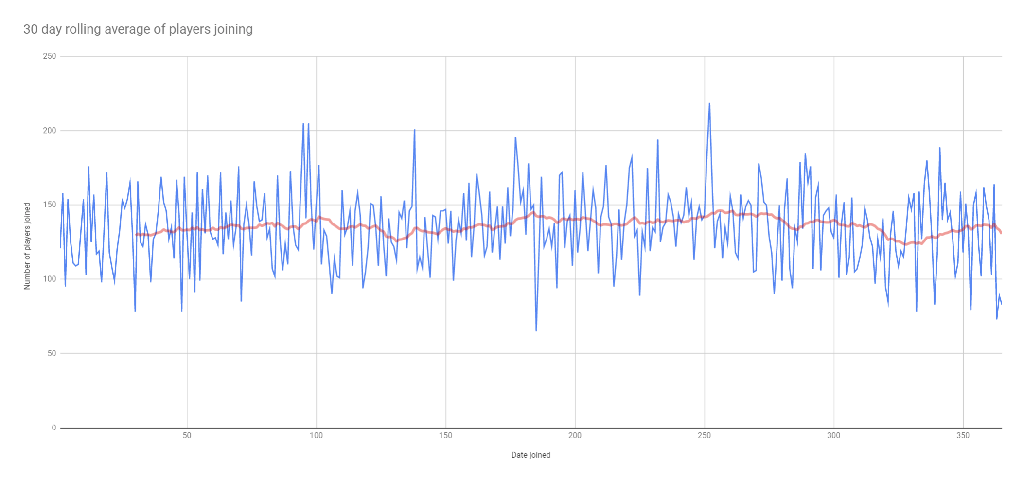 GitHub - aminsh72/Juno-Data-Analytics