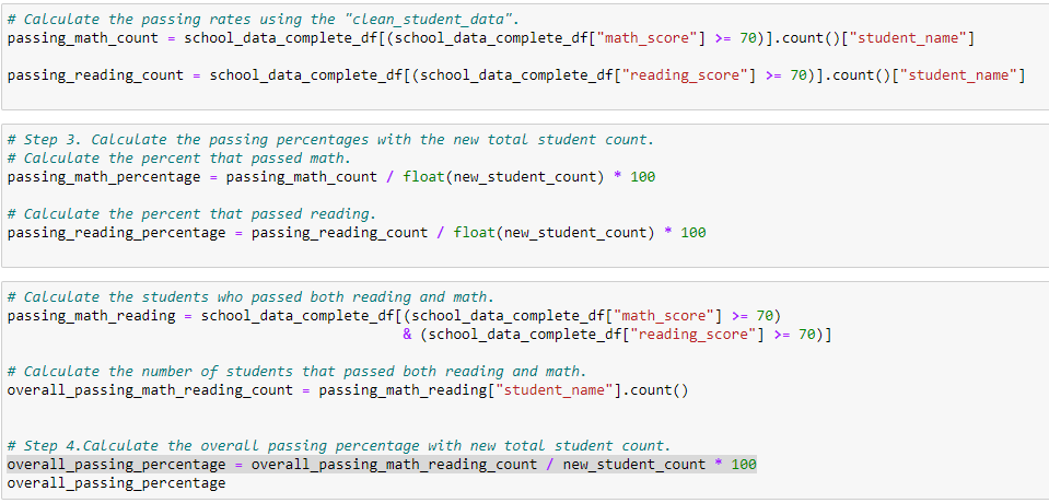 GitHub - Jayanti2019/School_District_Analysis