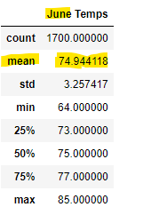 GitHub - Jayanti2019/surfs_up: Module 9