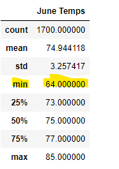 GitHub - Jayanti2019/surfs_up: Module 9