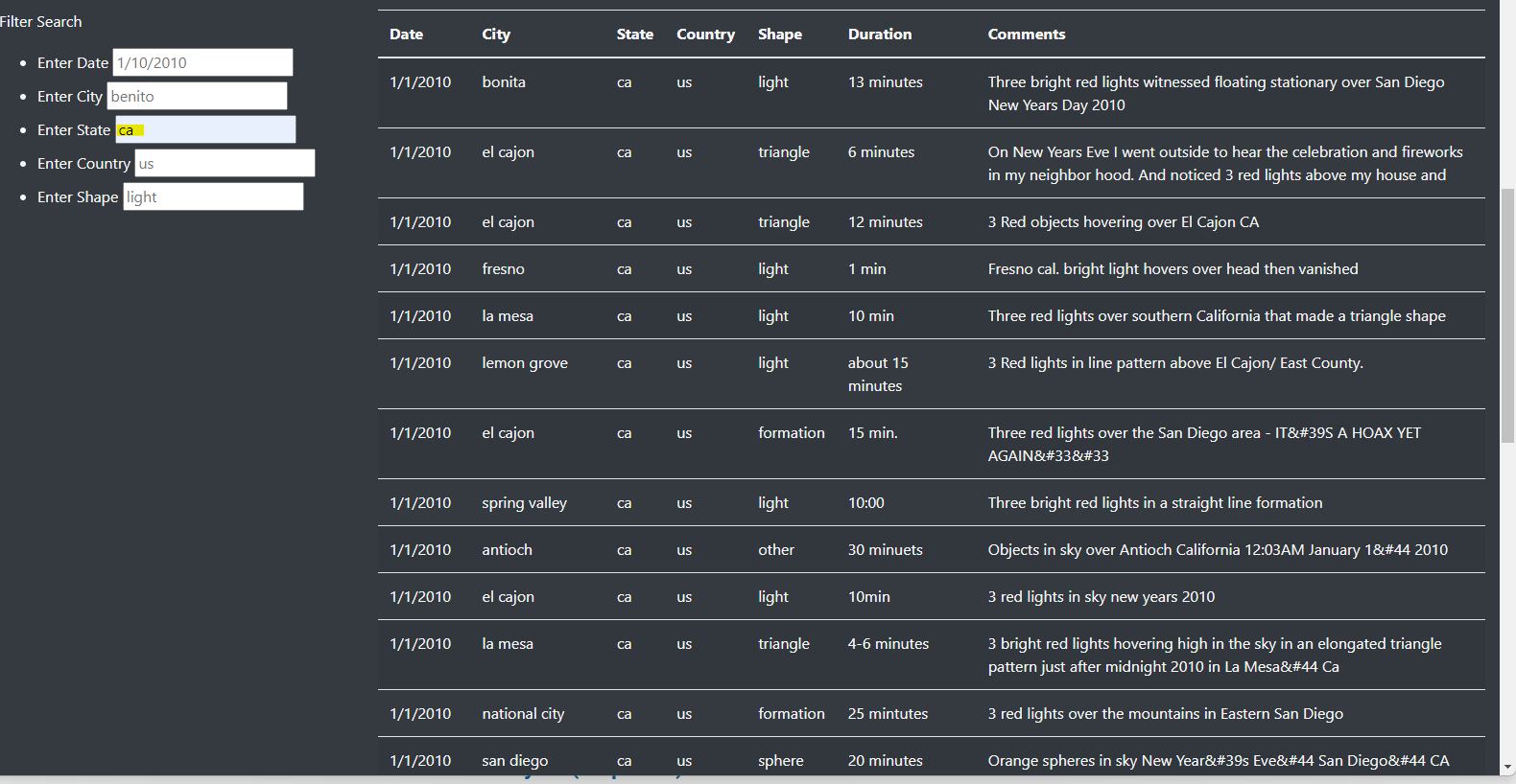 GitHub - Jayanti2019/UFOs