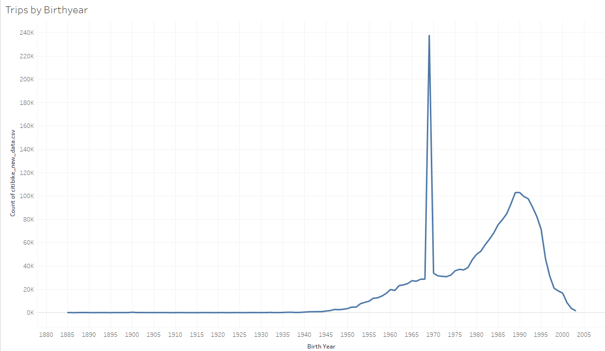 GitHub - Jayanti2019/bikesharing