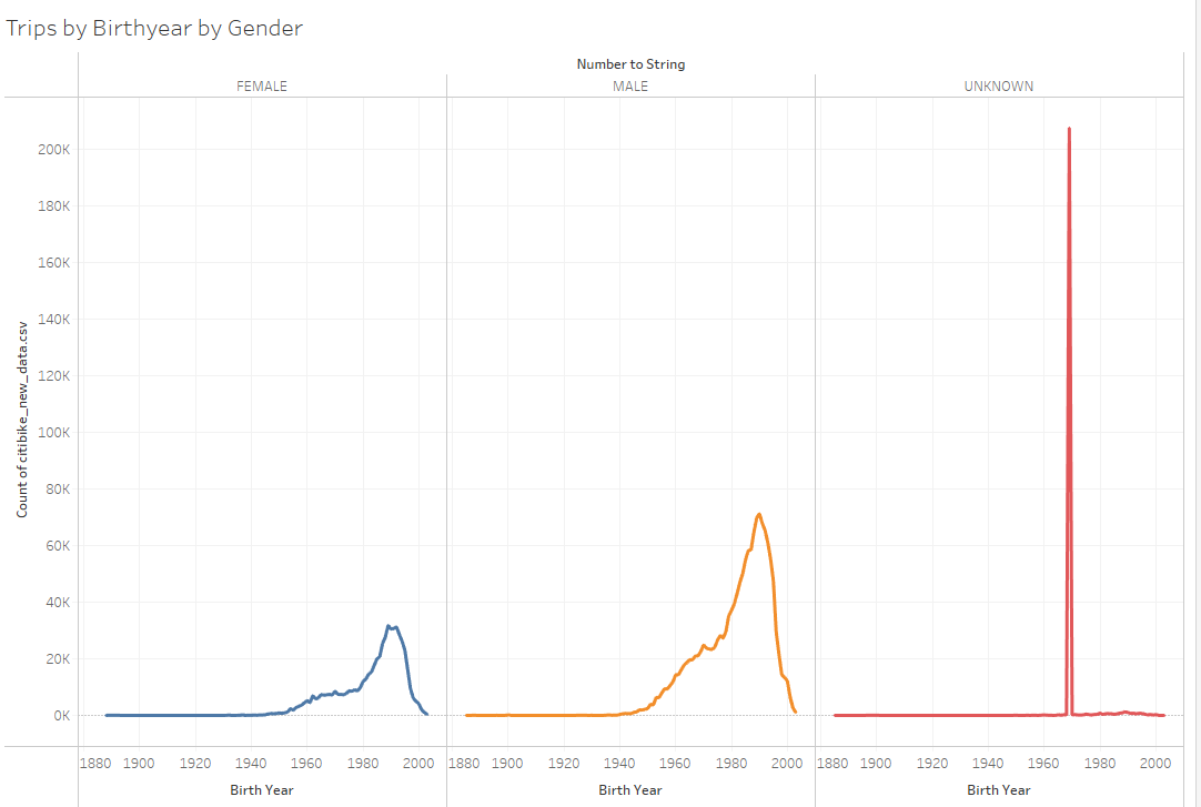 GitHub - Jayanti2019/bikesharing