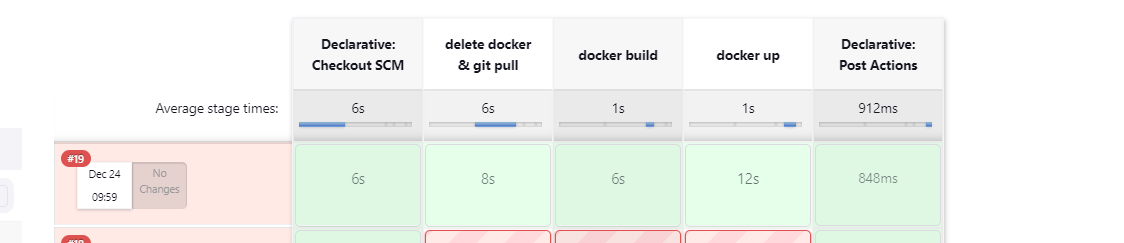 GitHub - KazamiHazaki/Dumbways-FinalTask-Batch14