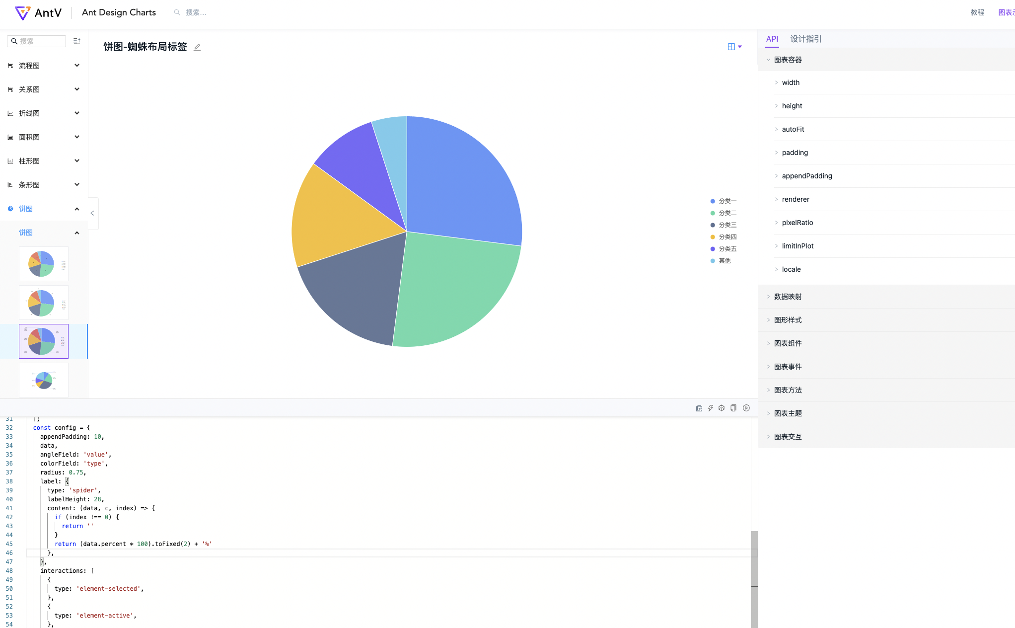 🐛[BUG] 配置蜘蛛布局展示标签没有正常展示 · Issue #1864 · ant-design/ant-design-charts · GitHub