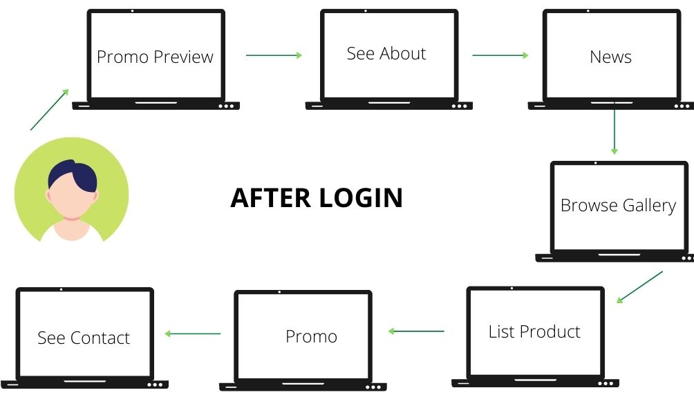 GitHub - agathamarcella/Kodai-Kopi-IMK