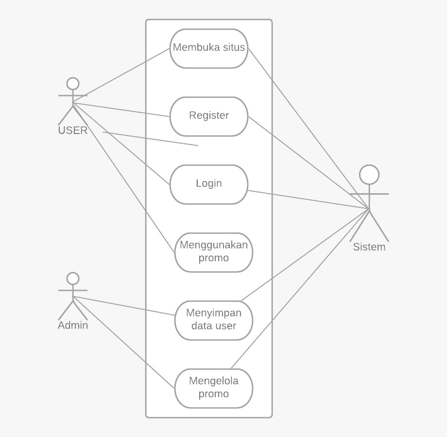 GitHub - agathamarcella/Kodai-Kopi-IMK