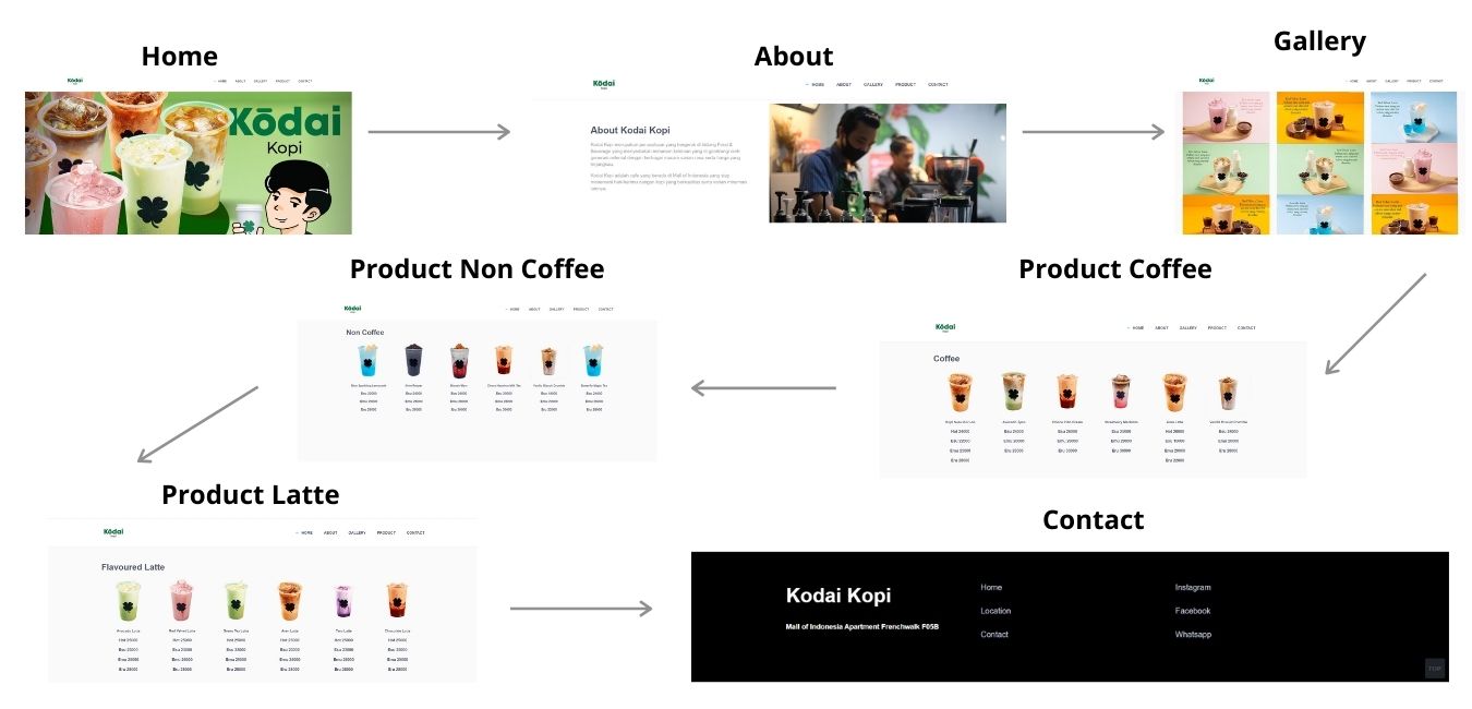 GitHub - agathamarcella/Kodai-Kopi-IMK