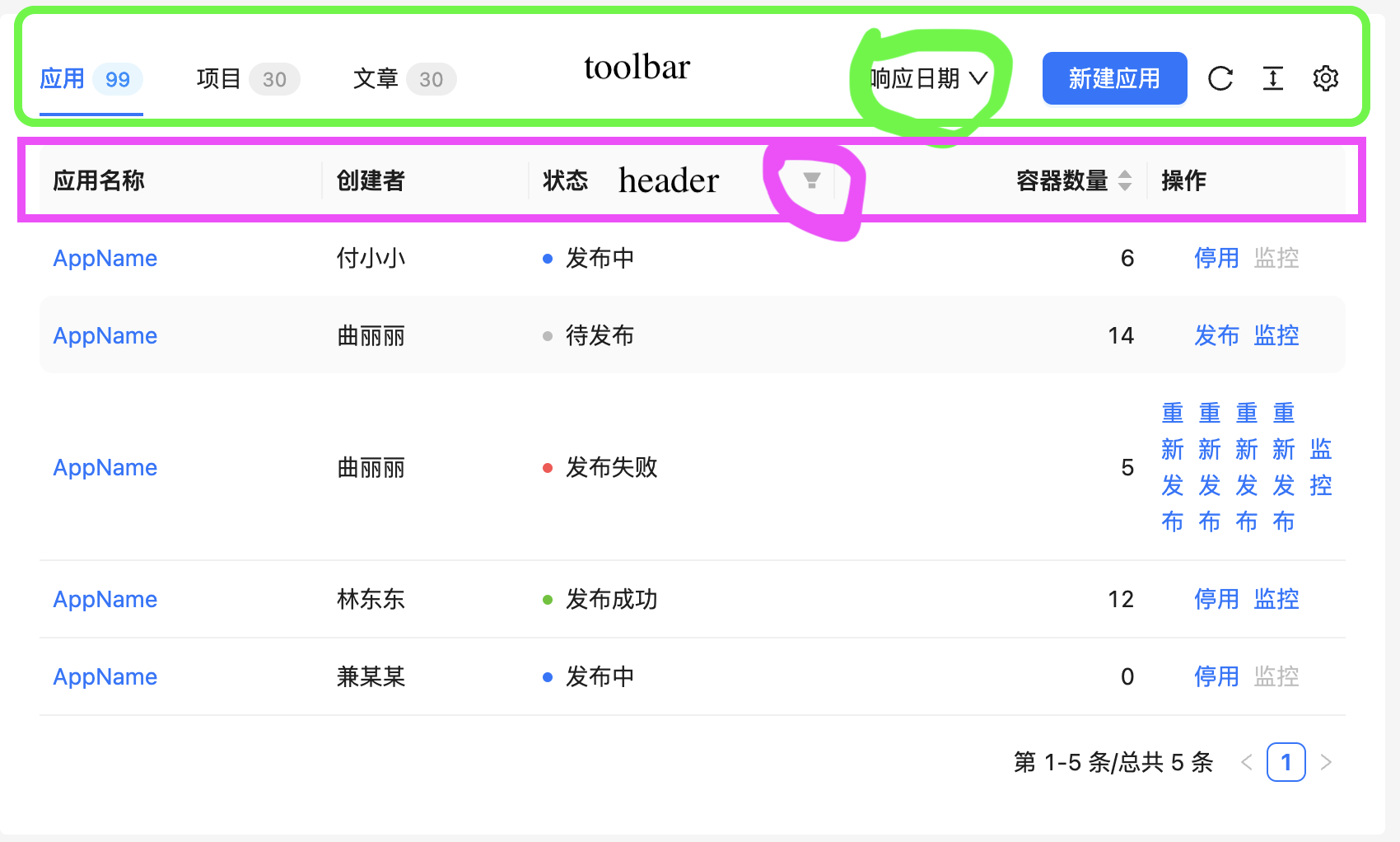 🧐[问题] Protable如何在toolbar中filter(轻量筛选)自动传入request中filter参数？ · Issue #6489 · ant-design/pro ...