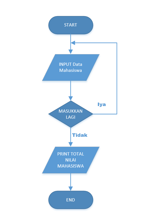 GitHub - AhmadSobur110991/Nilai-Mahasiswa