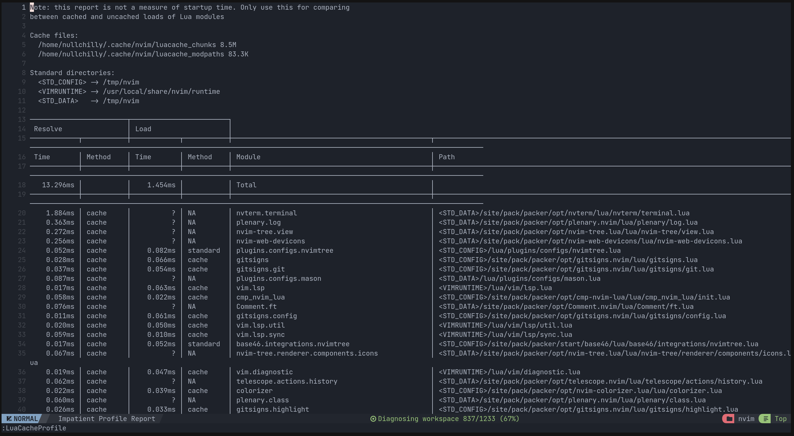 Add impatient back · Issue #1427 · NvChad/NvChad · GitHub