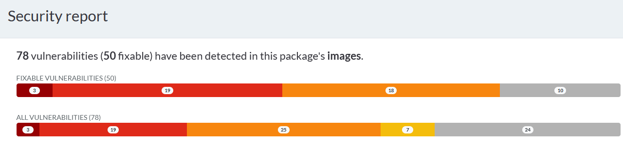 Kube Prometheus Stack 50 Fixable Vulnerabilities Unfixed · Issue