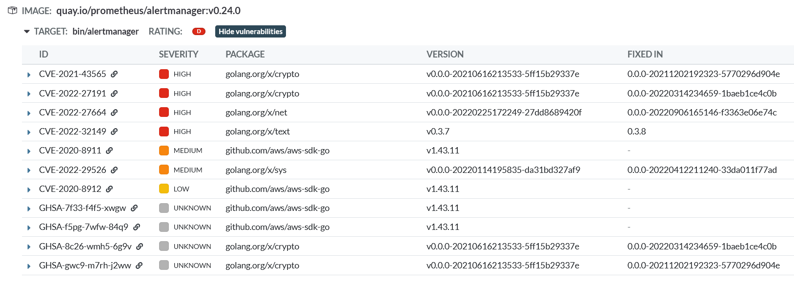 [security] Latest V0 24 11 Vulnerabilities 4 High 7 Fixable · Issue 3117 · Prometheus