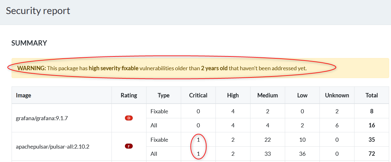[Security] v2.10.2 contains up to 9 year old vulnerabilities/CVEs ...