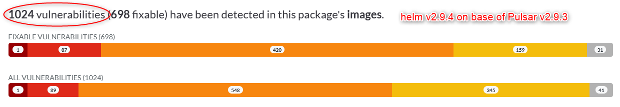 Security Helm Chart Is Outdated And Includes Images With 992