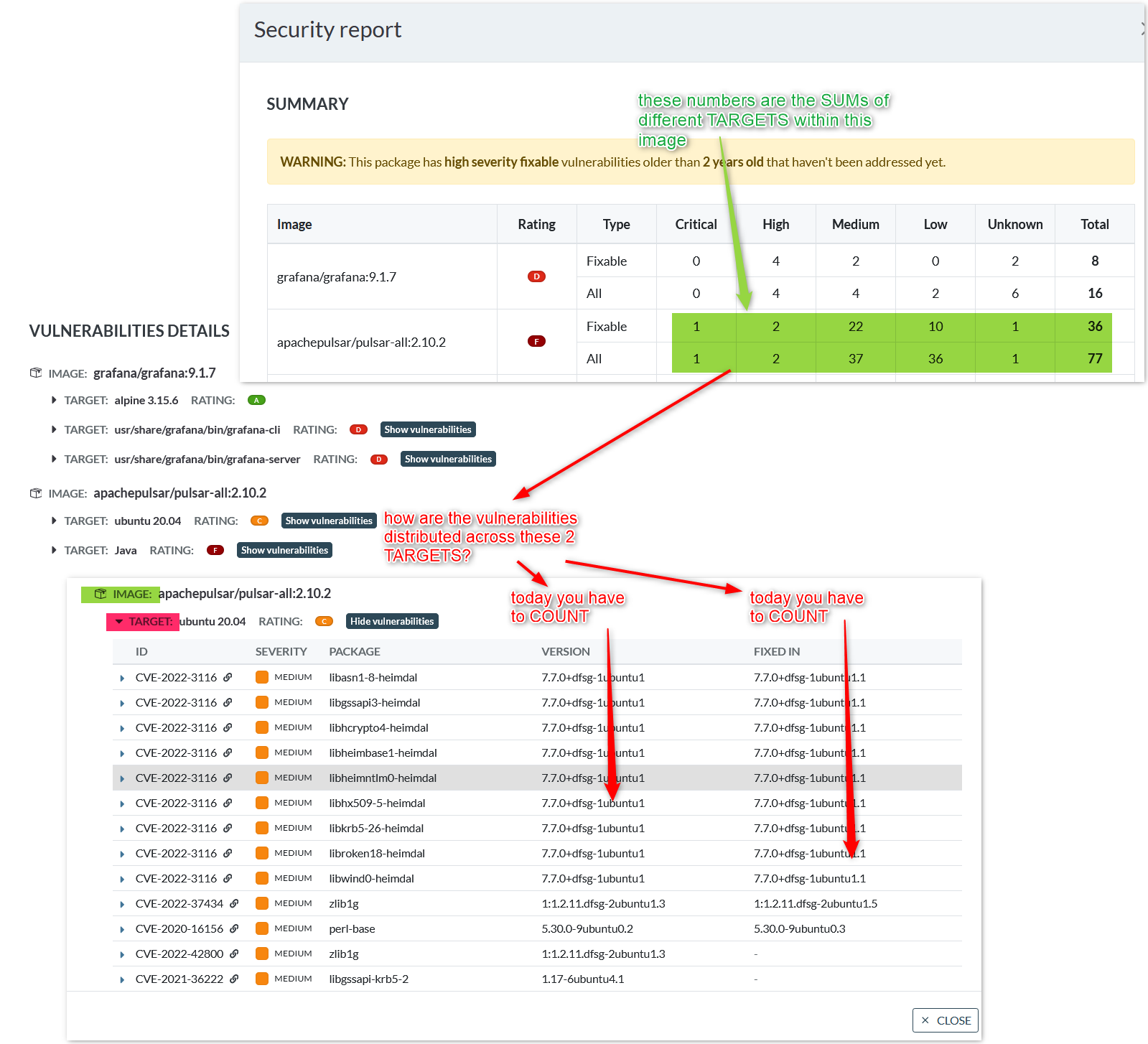 Break Number Of Vulnerabilities Further Down Image TARGET Issue