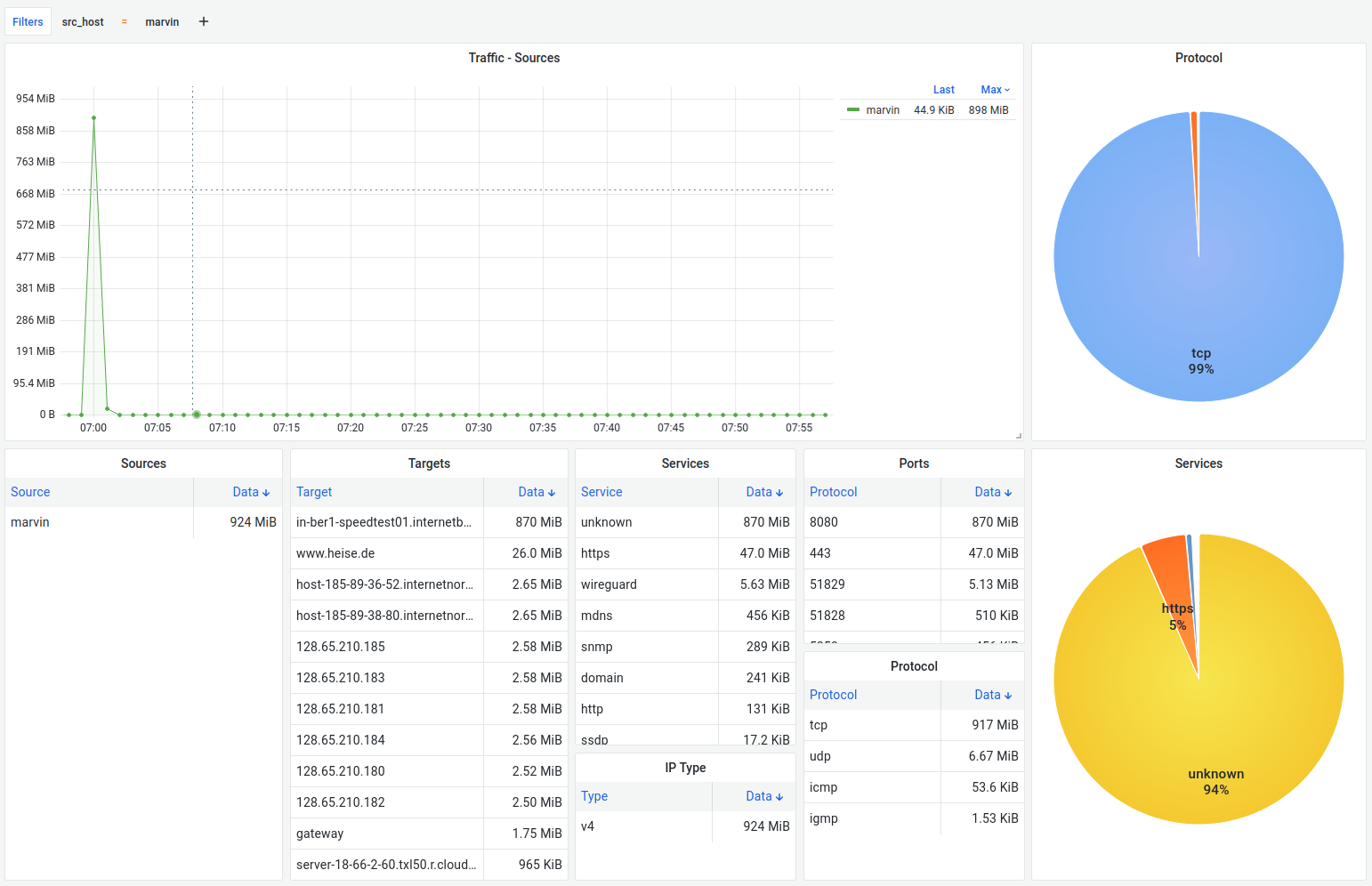 Adhoc filter works, but without filter lense icons in table plugin · Issue #59327 · grafana ...