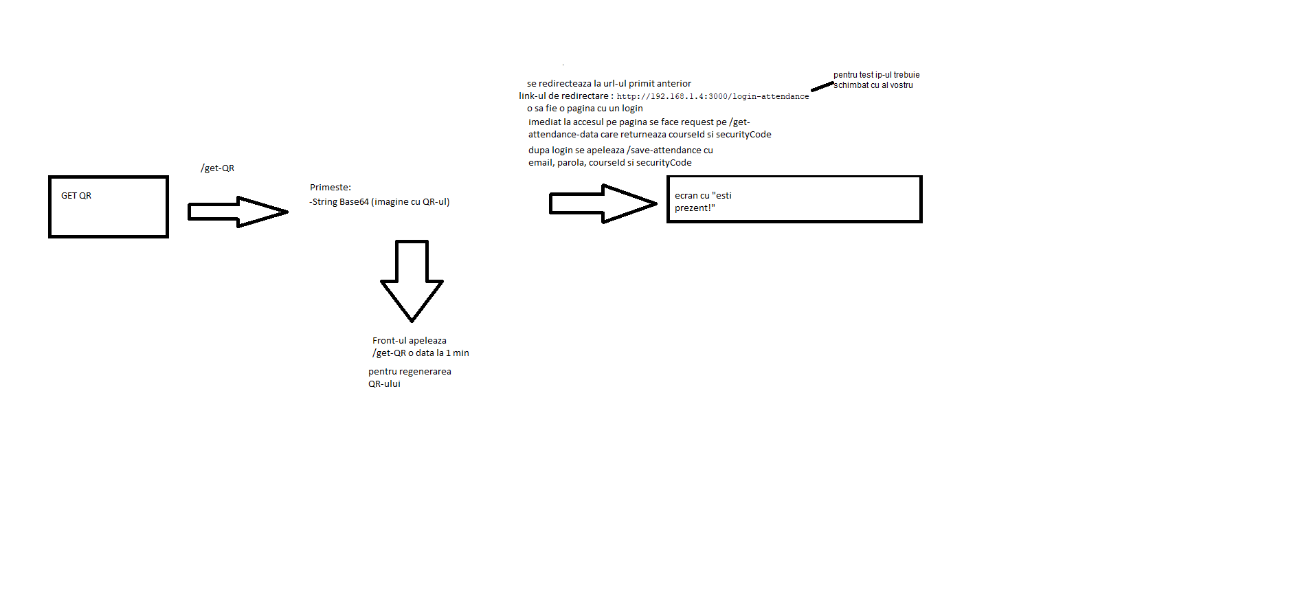 GitHub - QR-TEAM/Prezenta-QR: Aplicatie de gestionare a prezentelor
