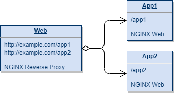 GitHub - rabbanigithub/2-tier-app-on-kubernetes
