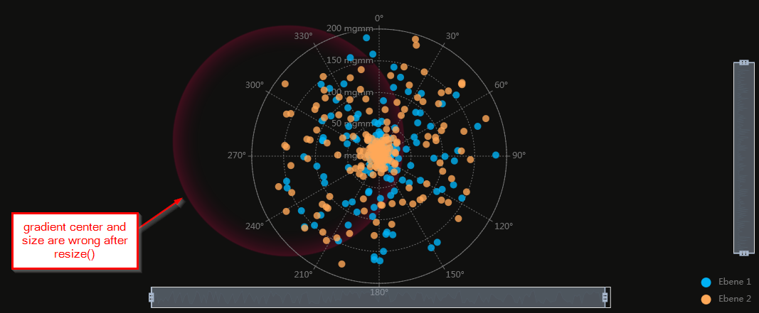 Backgroundcolor Gradient Resize · Issue 7464 · Apacheecharts · Github