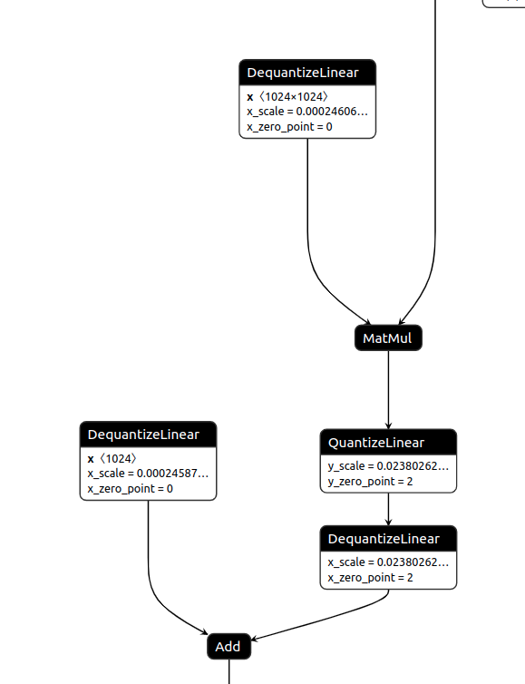 TensorRT EP session creation fails with invalid weights type of Int8 when ORT_TENSORRT_INT8 ...