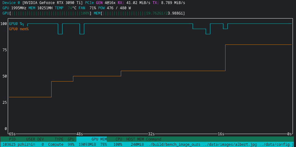 `cudaerroroutofmemory` When Running `benchimageours` · Issue 278 · Nvlabstiny Cuda Nn