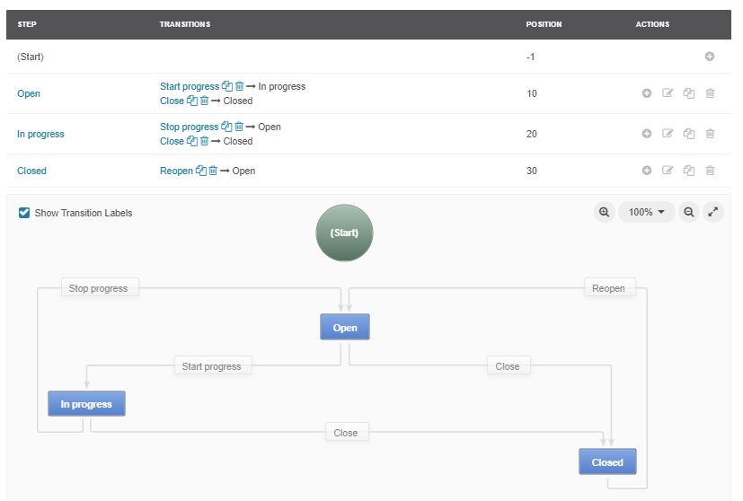 GitHub - kayla-cheng/workflows-and-actions