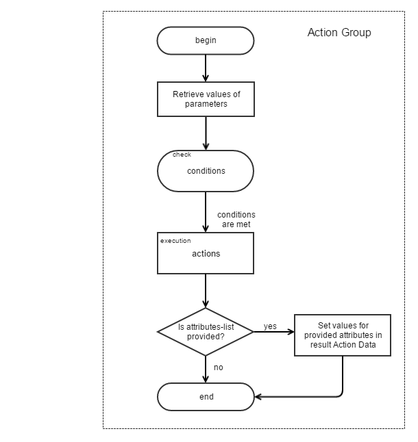 GitHub - kayla-cheng/workflows-and-actions