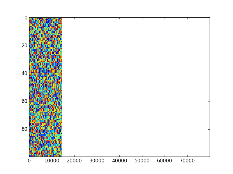imshow doesn't properly display some images · Issue #10072 · matplotlib/matplotlib · GitHub