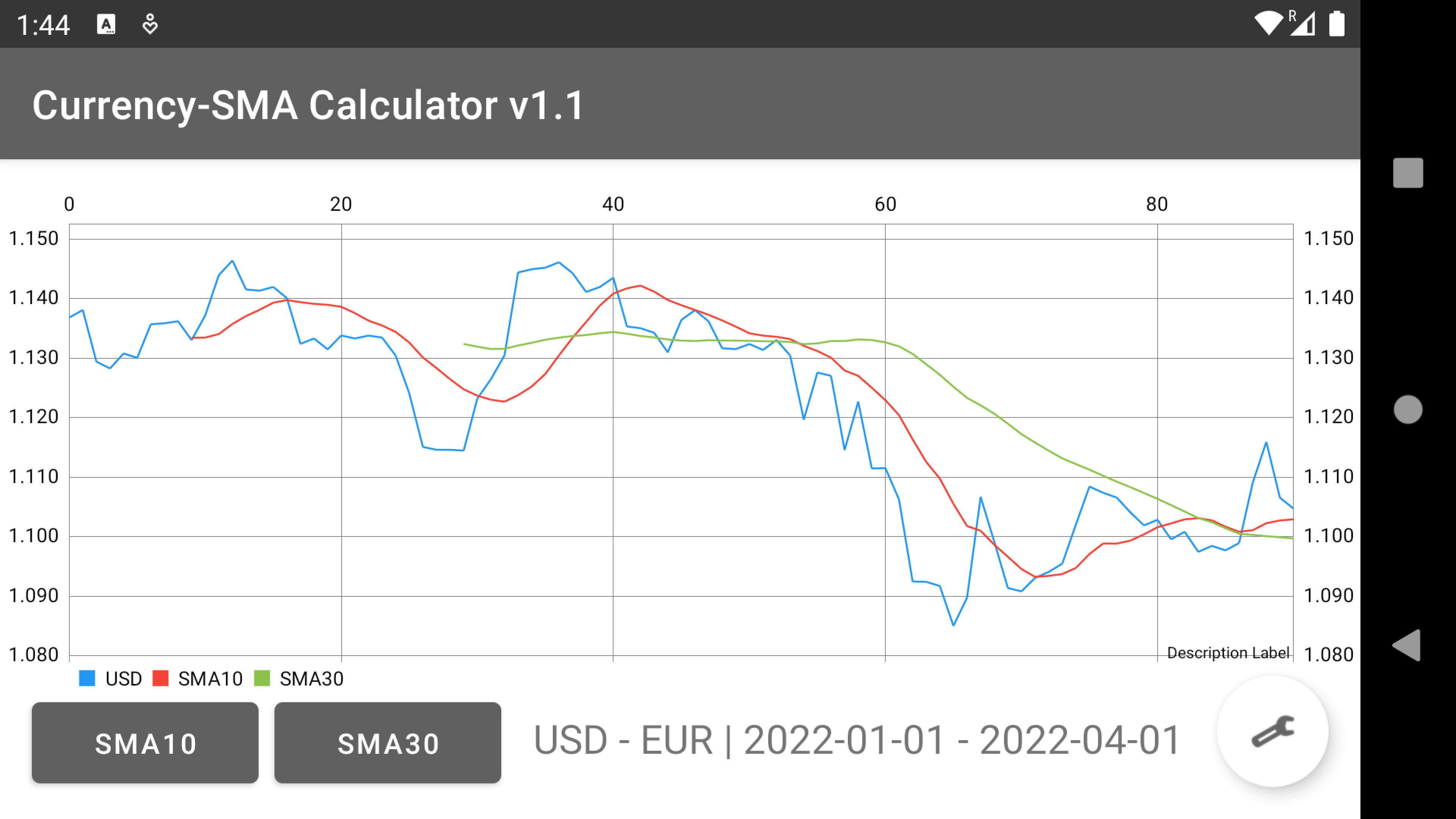 GitHub - lagerqvr/android-chart-sma: Android application written in ...