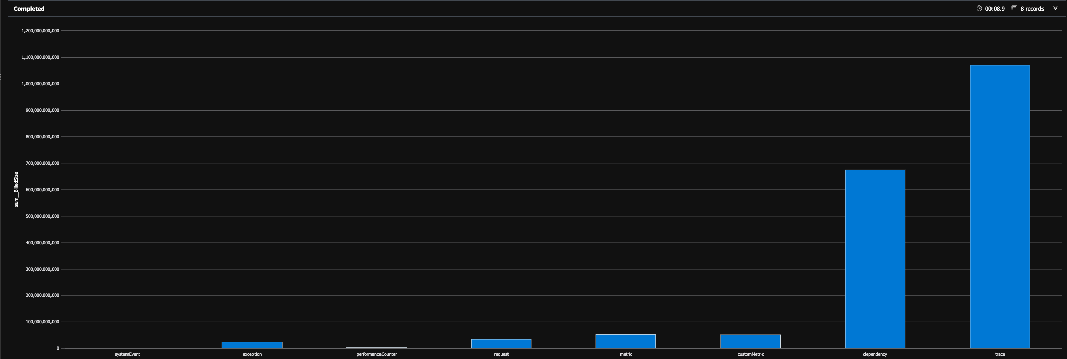 Configuration to turn off trace telemetry automatically generated by java agent · Issue #1388 ...